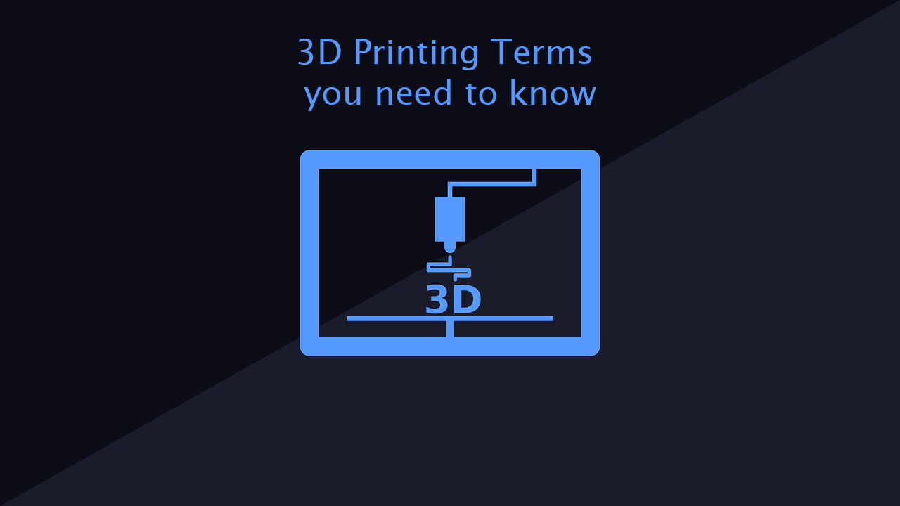 Eleven 3D Printing Terms and Acronyms You Need to Know